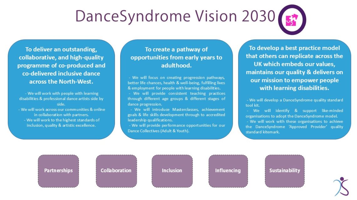 Our Vision 2030 | DanceSyndrome